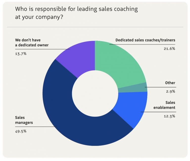 Creating a Coachable Culture