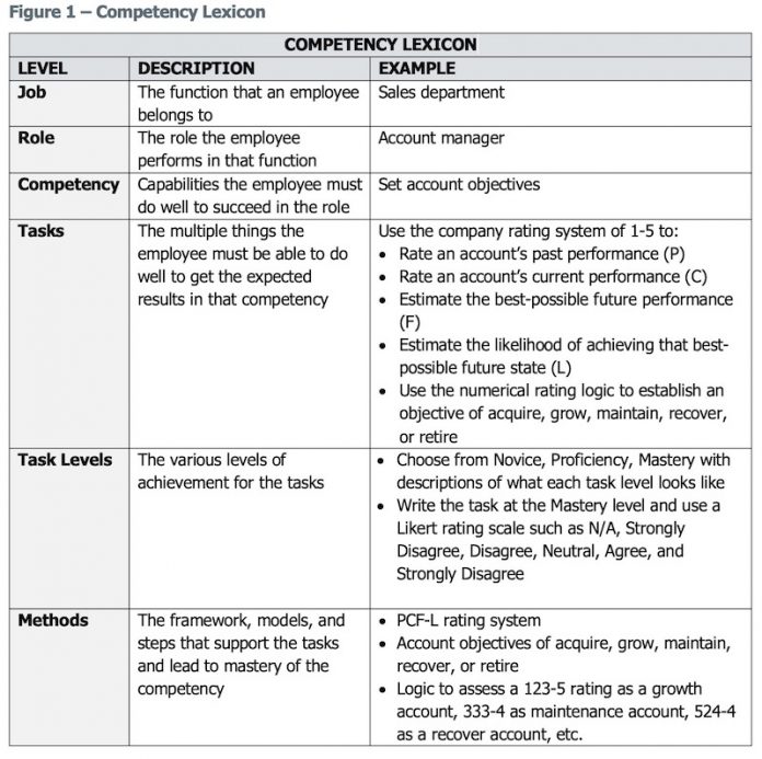How to Use Sales Competencies to Create a Cadence of Continuous Improvement