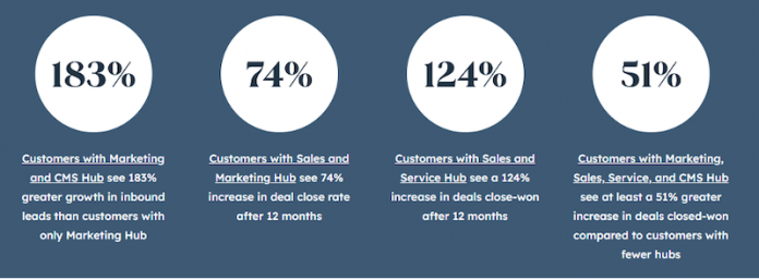6 Top Marketing Tools That Can Leverage Your Business Growth
