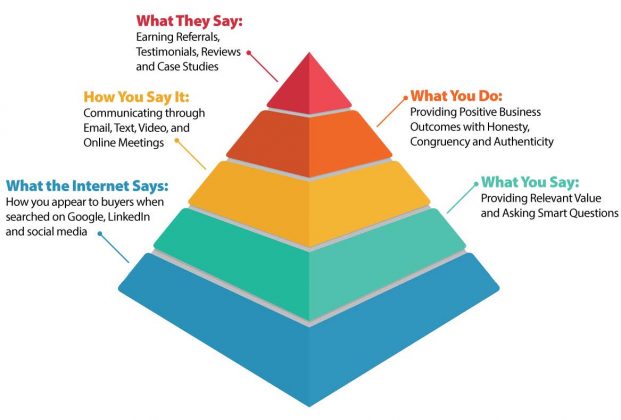 The New ABC of Selling: Always Be Credible