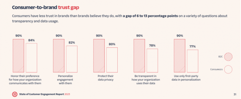 Ethics in Sales: 8 Best Practices to Sell with Integrity