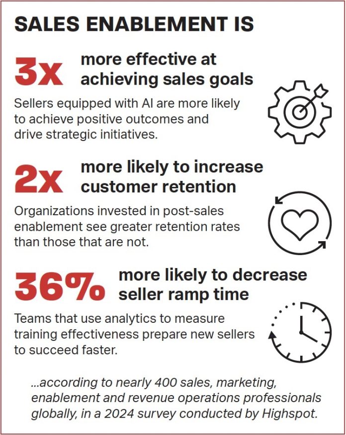 How’s Your Sales Enablement Strategy Working?